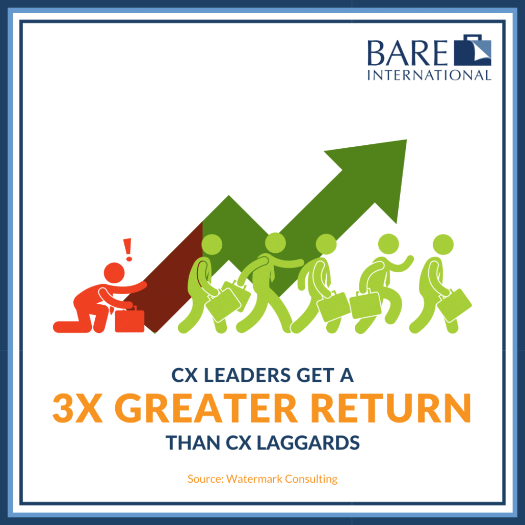 CX Week: The ROI of Improving The Customer Experience